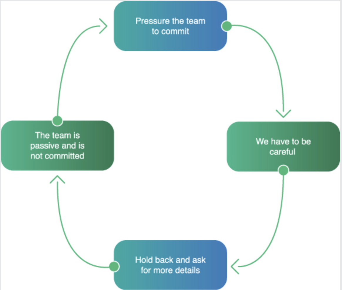 Coaching Teams - Creating Agile Organizations
