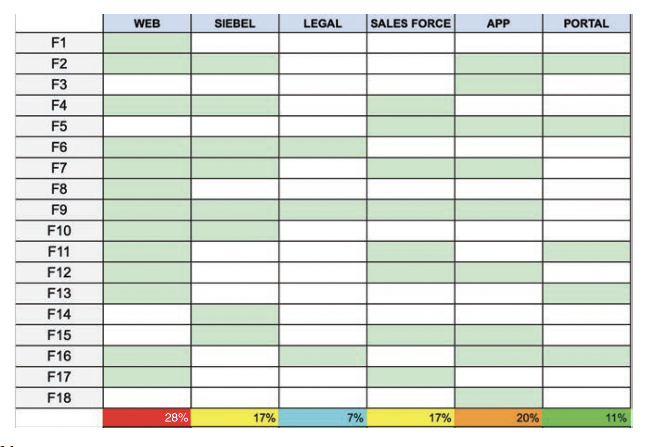 Preparing The Product Group - Creating Agile Organizations