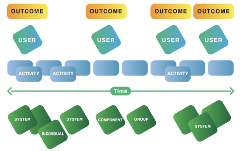 Preparing The Product Group - Creating Agile Organizations
