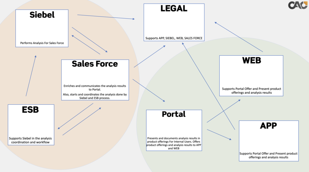 How Frequency and Type of Dependencies Shape Your Team Structure ...
